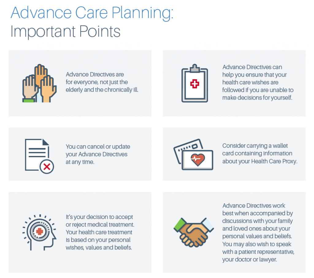 Advance Care Planning – HCP