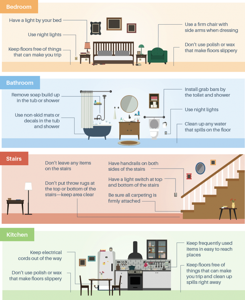 Fall Prevention – HCP